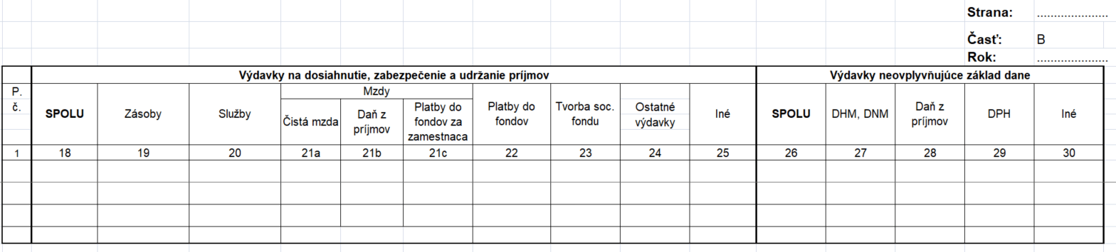 Peňažný denník – ako ho vyplniť, vzor - Medium.sk