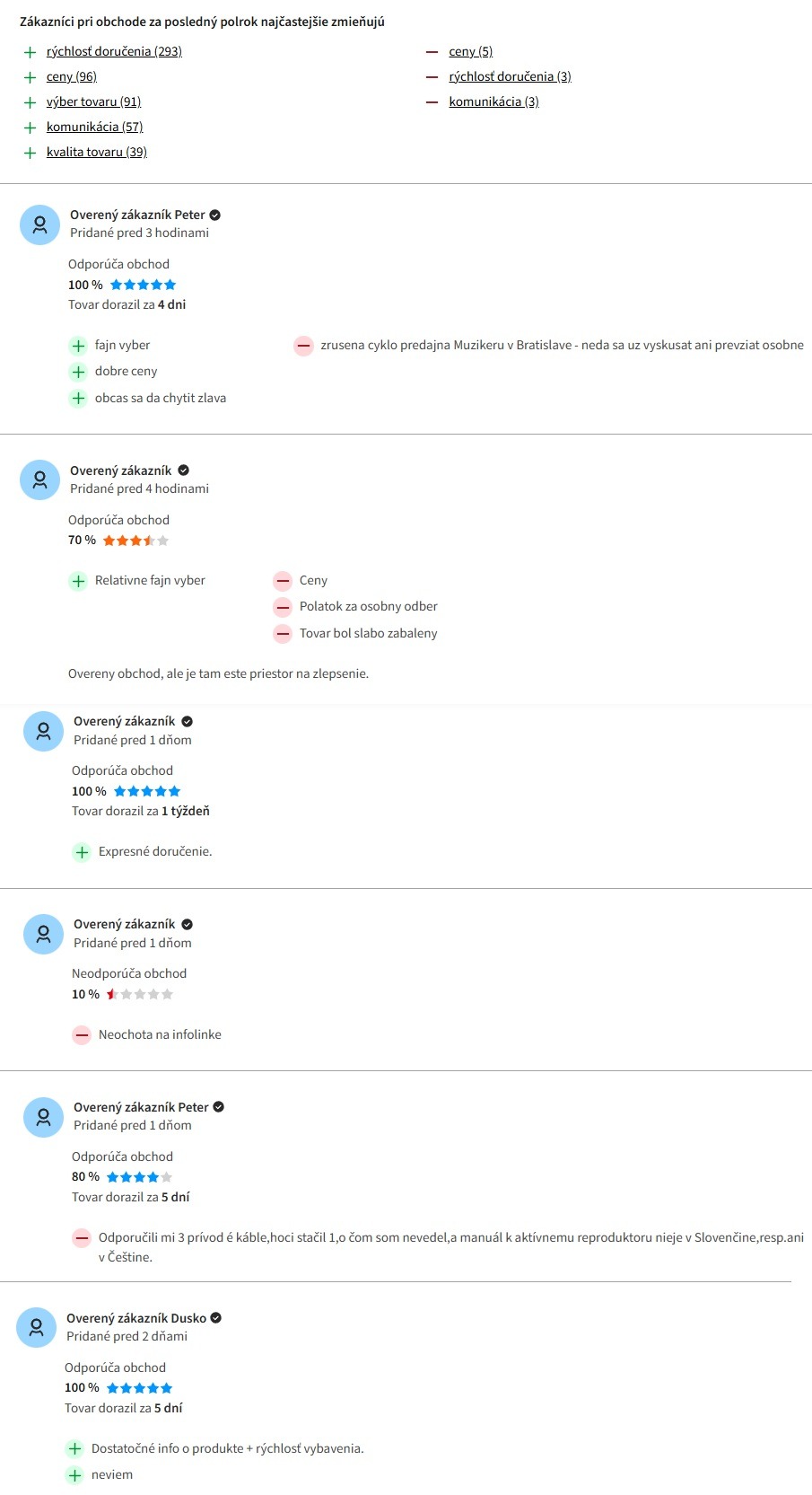 Muziker - e-shop, predajne, recenzie - Medium.sk